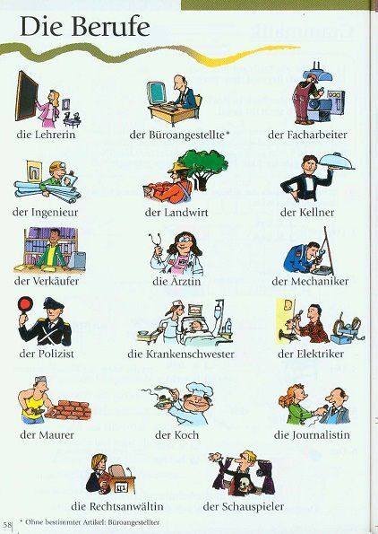 Alemanzerpa: 1ºESO, 2º ESO, 2º Asistencia a la Dirección : der Beruf ...