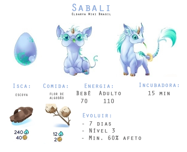 Eldarya: Informações dos Mascotes | Eldarya Wiki Brasil