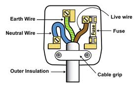ELECTRONICS GURUKULAM: What do you meant by earthing?