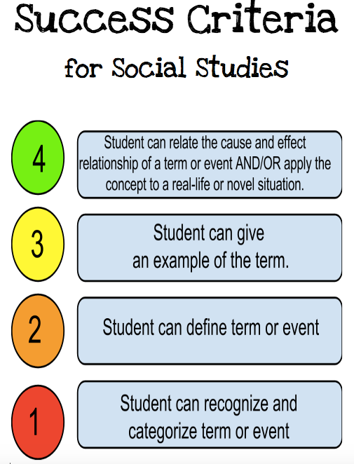 Timpview History Department