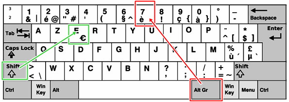 e majuscule accent clavier | Astuces01.com