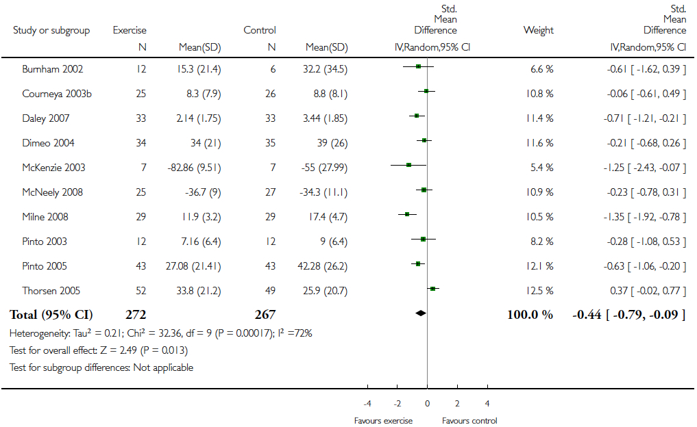 EBM SMD Interpretation Of Standardized Mean Difference NEJS ebm-smd-interpretation-of-standardized-mean-difference-nejs
