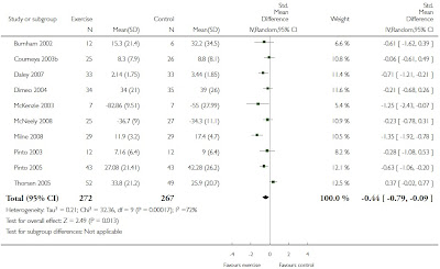 [EBM] SMD到底在幹嘛 (Interpretation of Standardized Mean Difference)? - NEJS