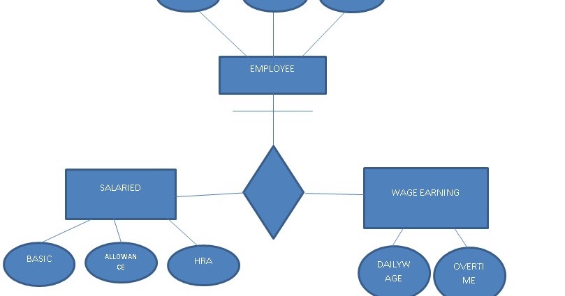 GNIITSolution: SQL LAB@HOME