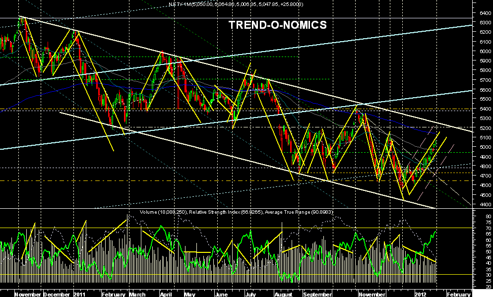 TRENDONOMICS: PRICE & VOLUME ANALYSIS