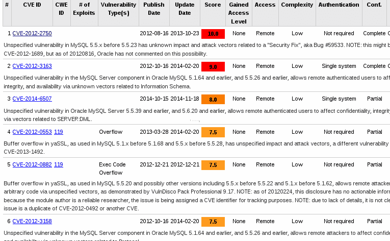 MySQL Nasıl Hacklenir ~ BTRiskBlog Pentest, ISO27001 ve BT Denetimi ...
