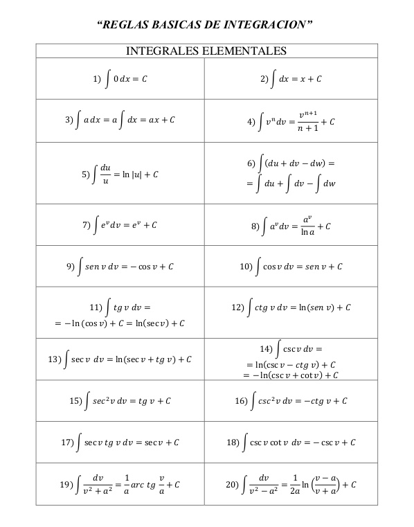 Reglas Basicas de Integracion