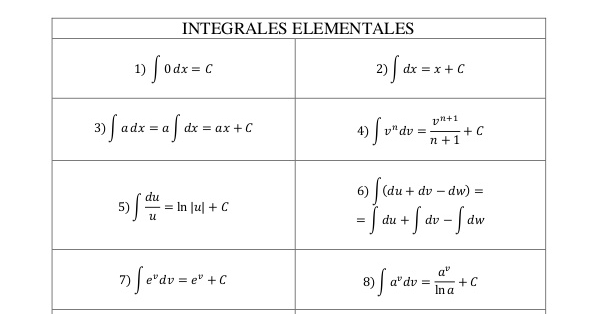 Reglas Basicas de Integracion