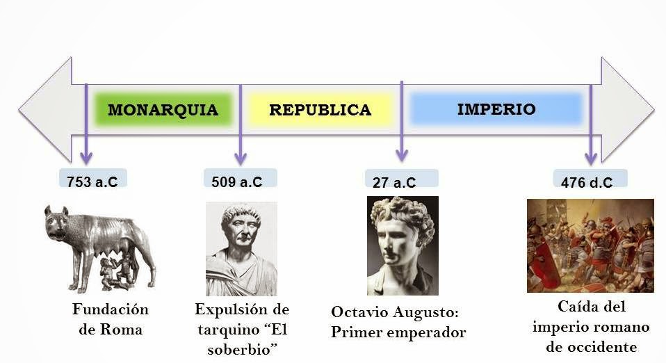 DERECHO ROMANO - ULS: I Unidad: Organización Político Administrativa de ...