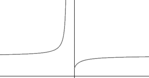 Matematik med Desmos: Base of natural Logarithm