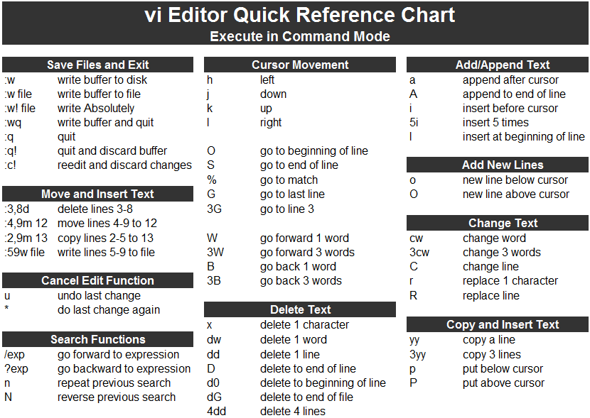 vi tips and shot cheatsheet