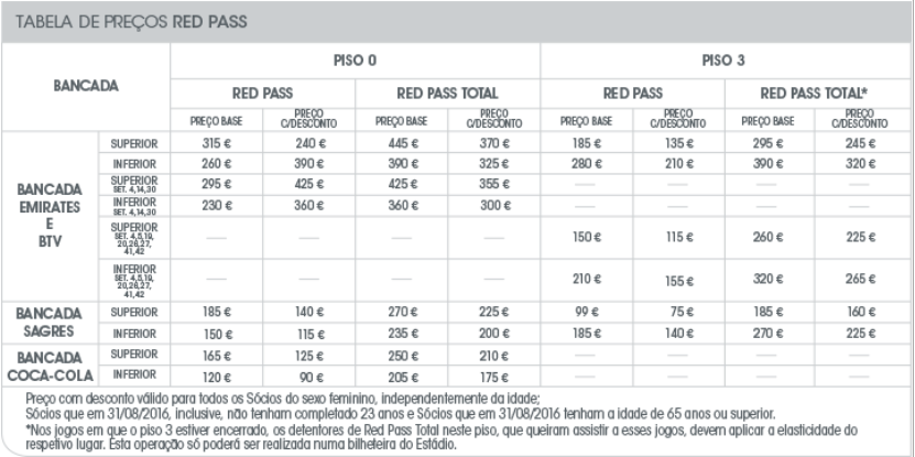 Tudo Por Ti Benfica!: REDPASS 2016/2017 - #RUMOAOS40MIL