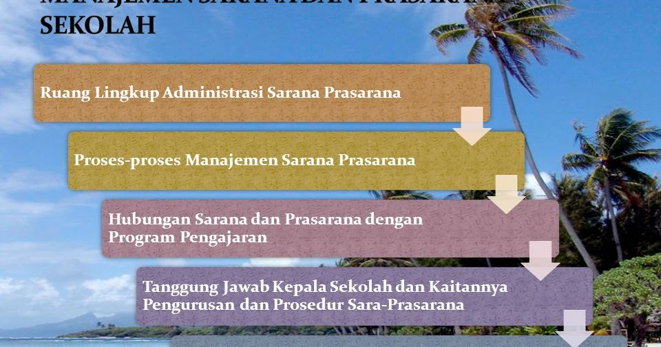 Contoh Program Kerja Sarana dan Prasarana SD Update 2017 | Program ...