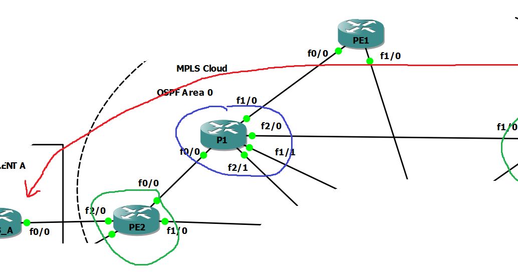 Omniswitchs, Cisco and Co: Projet universitaire : Configuration de MP-BGP
