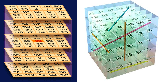 Les mathématiques des carrés magiques ~ Sweet Random Science