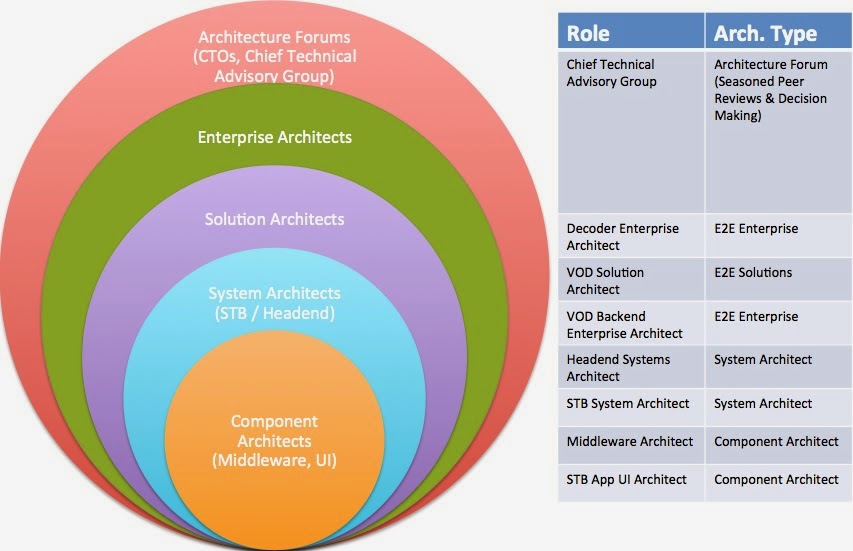 Mo Khan's Outlet!: Managing software project teams through transition ...