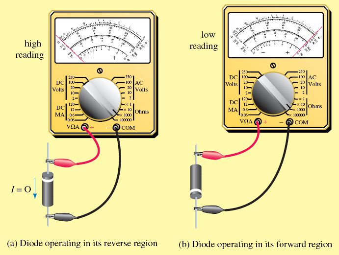 Forums / Electronics / Diodes and Basic Diode Applications - Rickey's ...