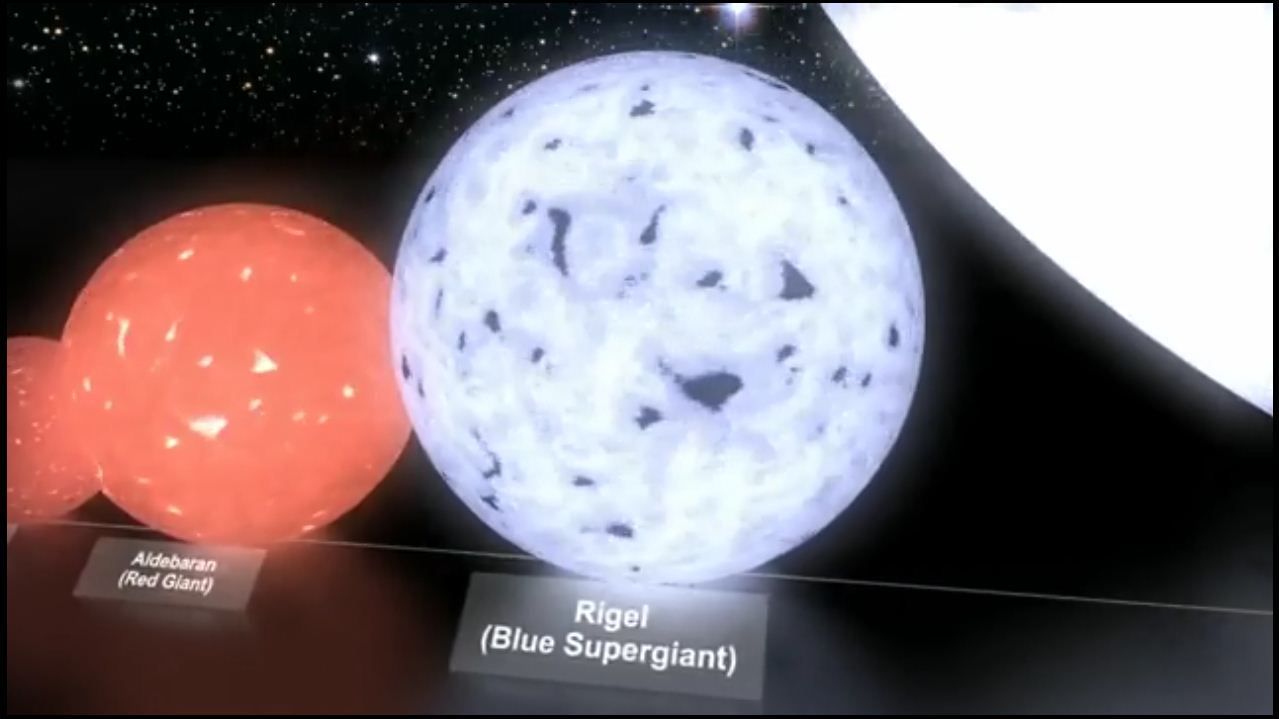 CREATION: Perbandingan Ukuran Bumi Planet Bintang Galaxy