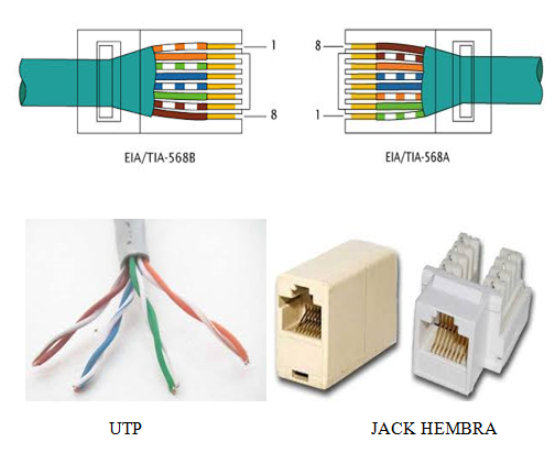 Implementacion y Cables
