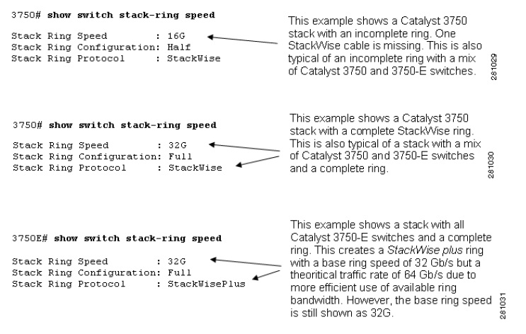 Ciro Tammaros Blog Cisco Networking Troubleshooting Switch Stacks