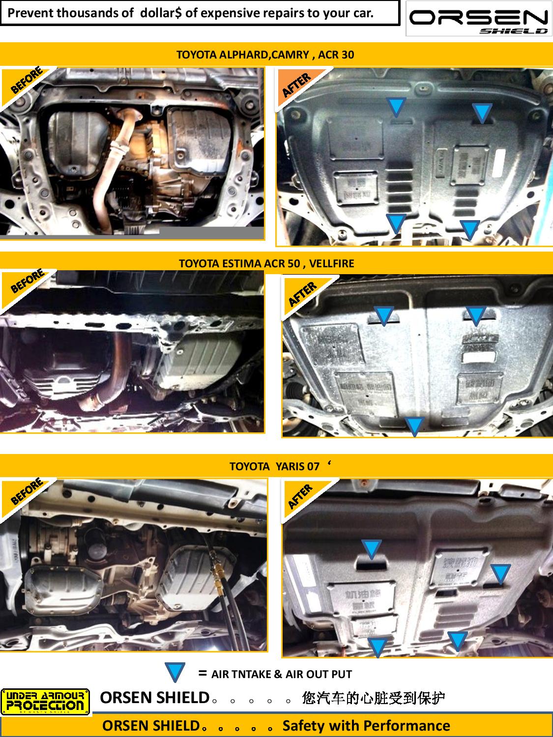 ORSEN SHIELD UNDER ARMOUR PROTECTION