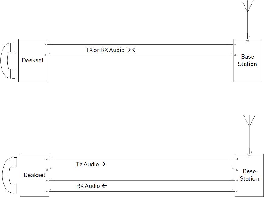 Tone Remote Control - DJ0WH