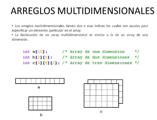 Ciclos,Contadores y Acumuladores en Java