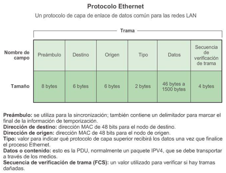 Ingeniería Systems: Trama de Ethernet y PPP - CCNA1 V5 - CISCO C4