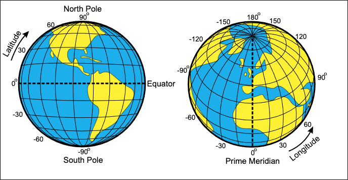 esplaobs: RIGHT ASCENSION & DECLINATION: CELESTIAL COORDINATES FOR ...