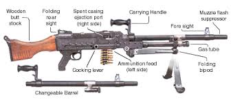 7.62 mm सेल्फ लोडिंग राइफल / 7.62mm SLR 7.62 mm Self Loading Rifle - HK ...