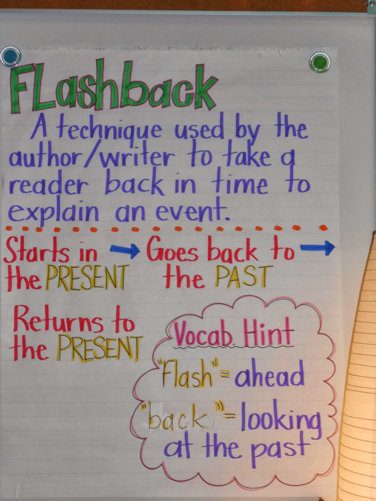 The Creative Apple: Flashbacks {Anchor Chart Thursdays}
