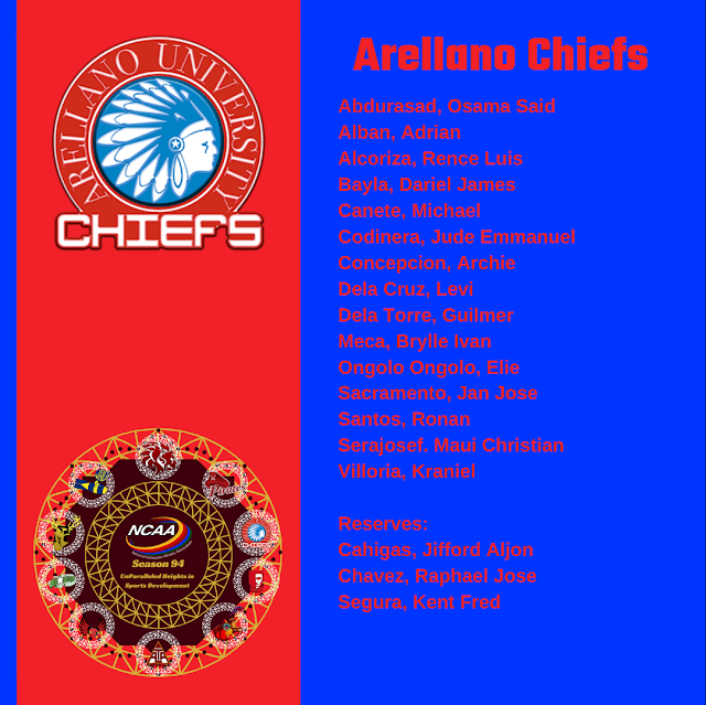 #NCAA94: Arellano University Chiefs - Big Beez Buzz