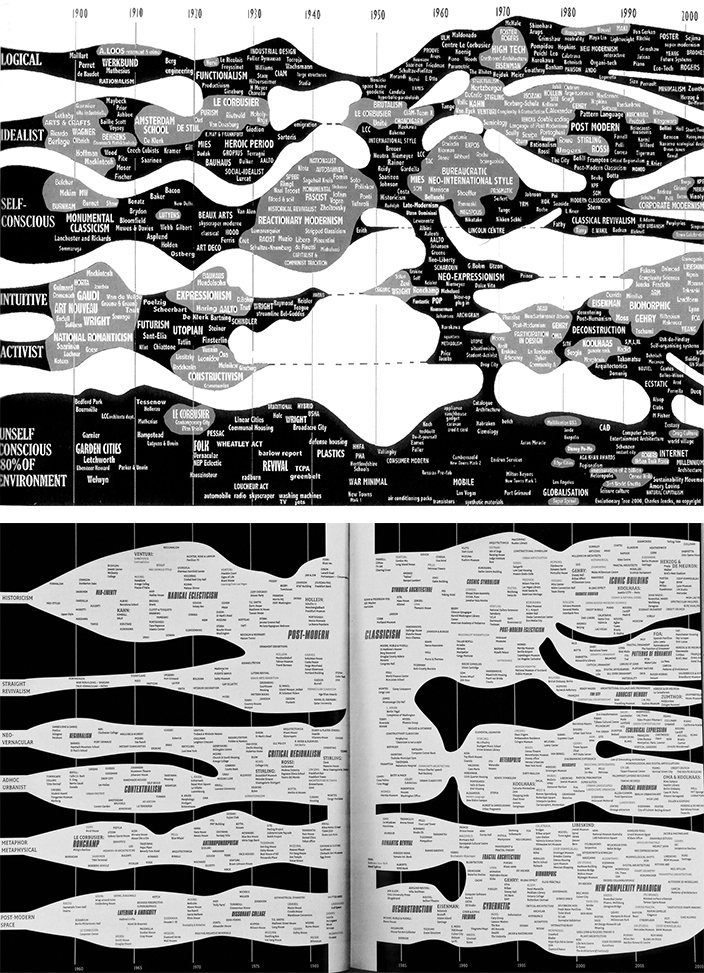 TheTricycles: Evolutions of Architecture - Charles Jencks