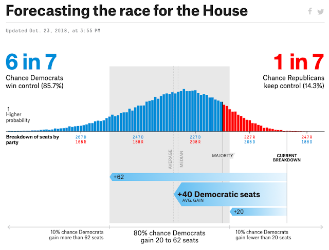 jobsanger: Latest Forecast For House And Senate Control