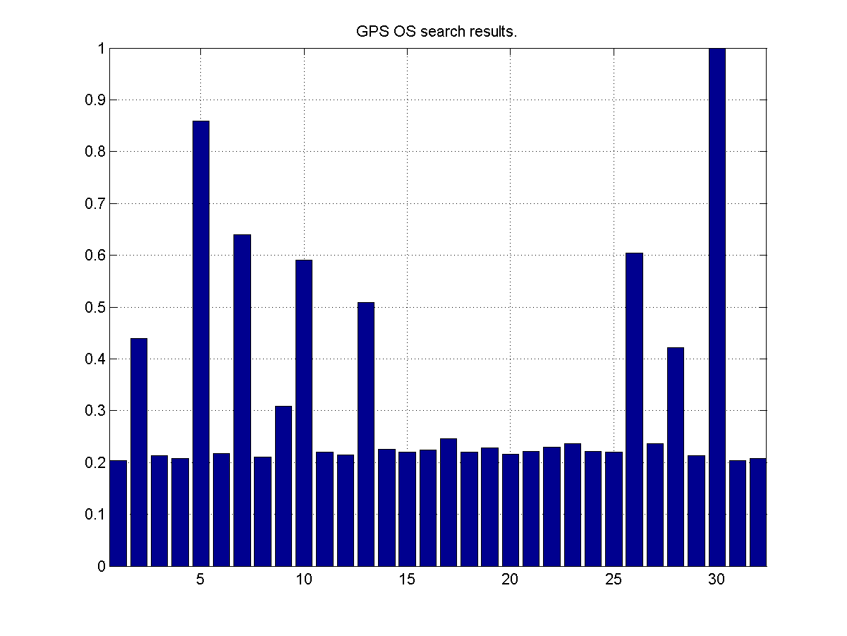Michele's GNSS blog: A modern GNSS front-end