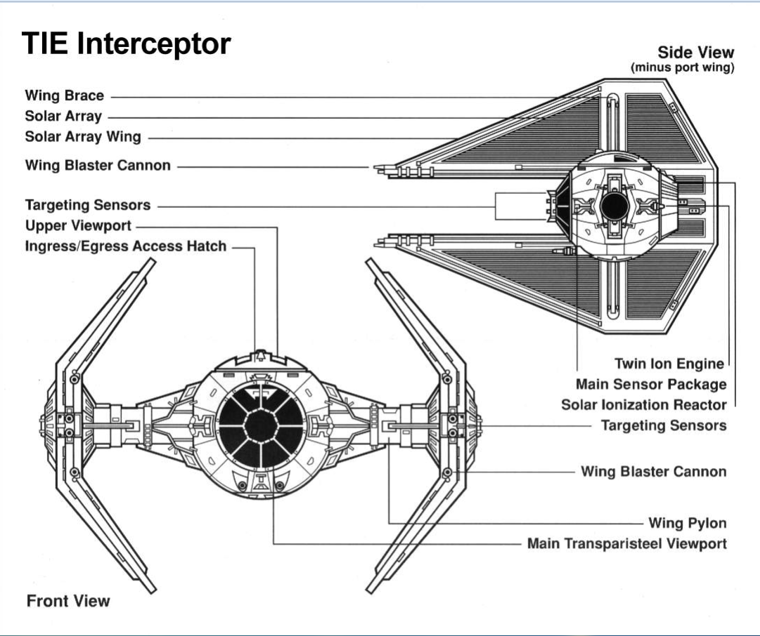 3D Modelling & Animation (Javier Albeniz Lopez): TIE Fighter ...