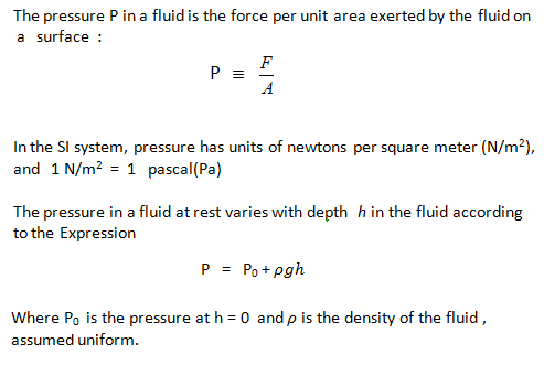physics: Hydraulic Lift