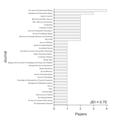 NeuroDojo: August 2017