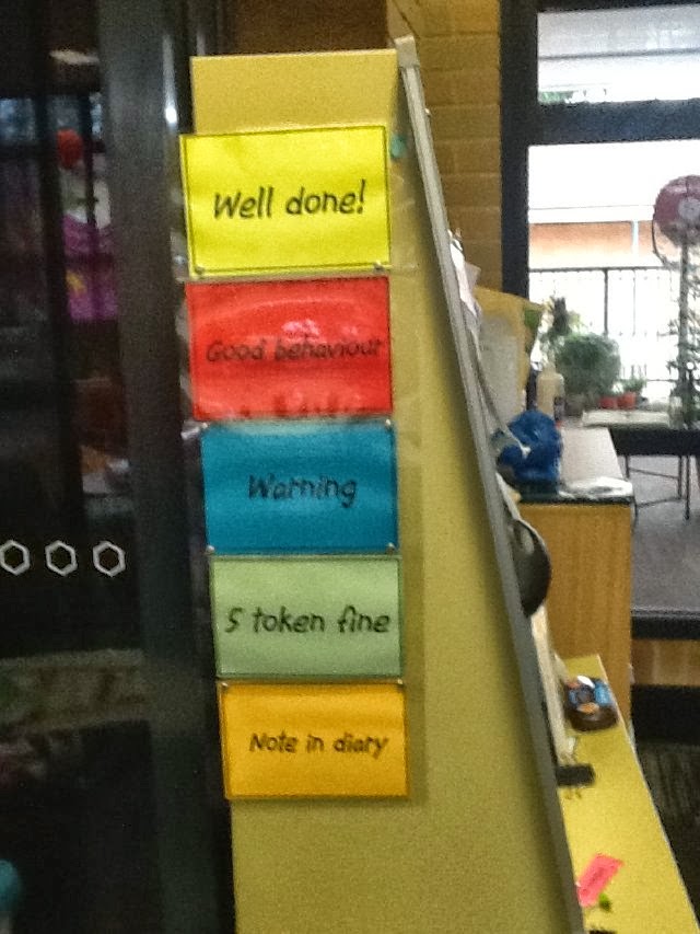 Inspired To Learn and Create: Classroom Management Strategies in a ...