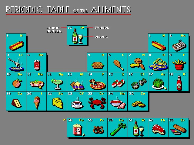 Periodic Table of the Aliments