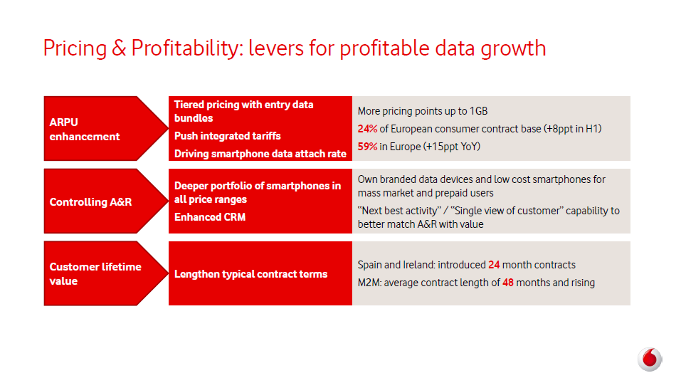 Visible Business: Vodafone: Pricing & Profitability: levers for ...