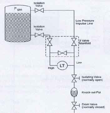 Hydrostatic pressure type : Indirect measurement of level | About ...
