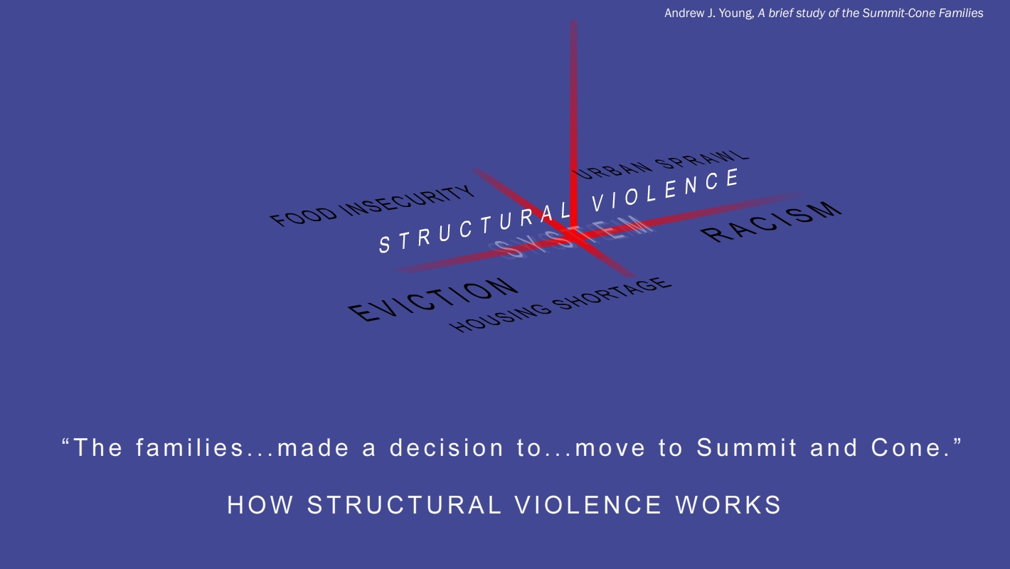 Young Projects: (2018) Structural Violence and How it Works