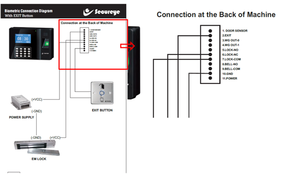 Compare Features: Secureye Biometric products vs other competing brands ...