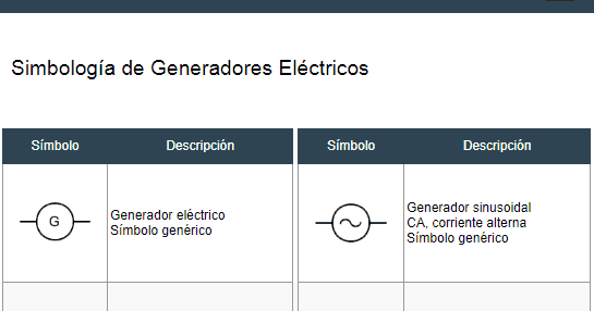 Símbolos Electrónicos: Símbolos de Generadores Eléctricos