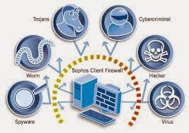 DANGEROUS SECURITY THREADS FOR IT ASSETS ~ Dhinchak Developers