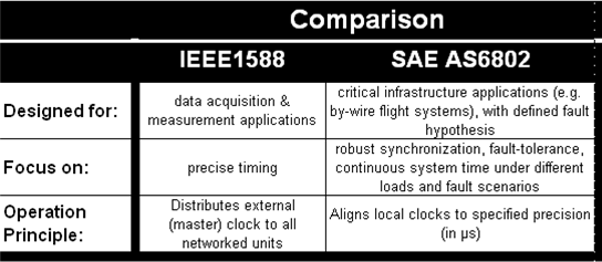 Deterministic Ethernet & Unified Networking: System Synchronization ...