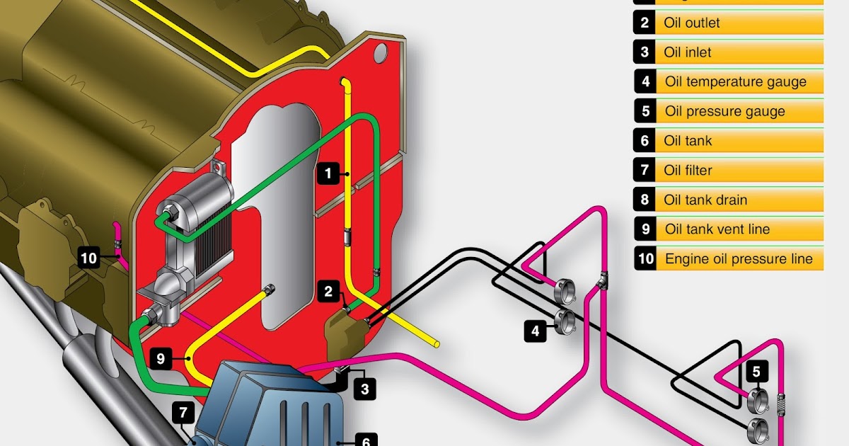 Aircraft Reciprocating Engine Lubrication System Maintenance Practices ...