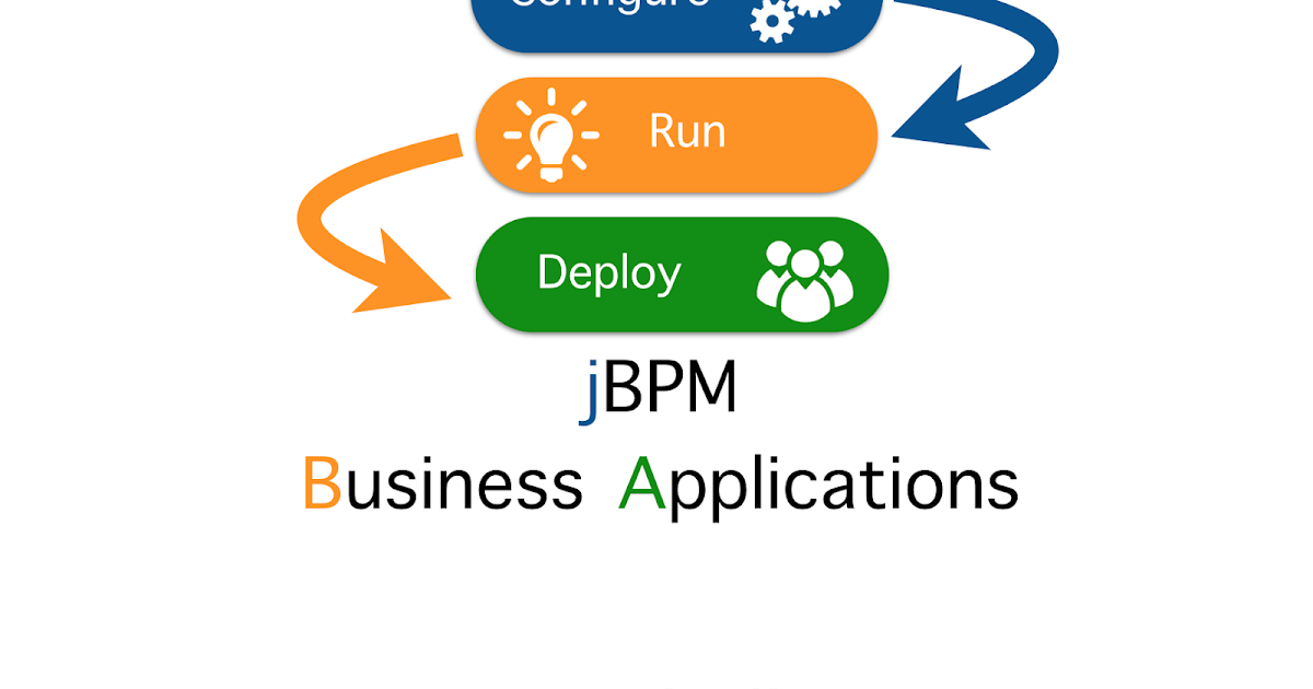 Accelerate your business: jBPM Business Applications Demo - Process terminal using Spring Shell