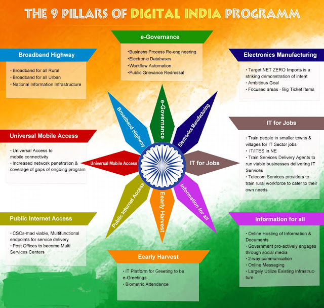 Department of Vocational Courses , A.S.College, Deoghar: Poster ...